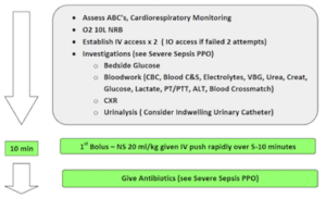 Recognition & Management of Pediatric Sepsis & Septic Shock