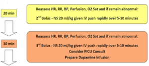 Recognition & Management of Pediatric Sepsis & Septic Shock