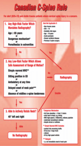 Ian Stiell Clinical Decision Rules & Risk Scales | EM Cases