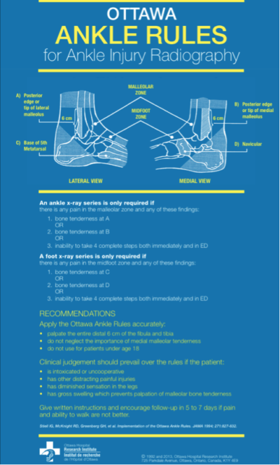Ian Stiell Clinical Decision Rules & Risk Scales | EM Cases