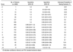 Ian Stiell Clinical Decision Rules & Risk Scales | EM Cases