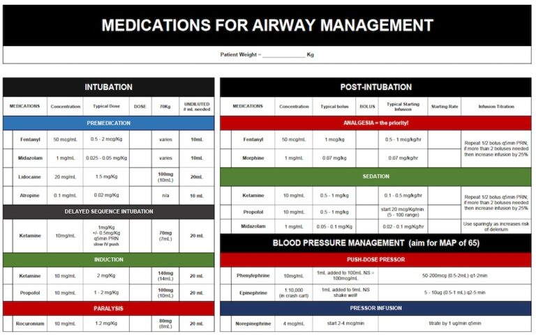 PREPARE mnemonic for Airway Management | EM Cases | Best Case Ever