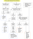 Small Bore Chest Tube Outpatient Pneumothorax | EM Cases