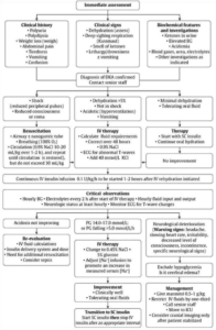Pediatric DKA | Emergency Medicine Cases