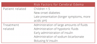Pediatric DKA | Emergency Medicine Cases