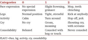 Episode 67 Pediatric Pain Management - Emergency Medicine Cases