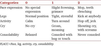 Episode 67 Pediatric Pain Management - Emergency Medicine Cases