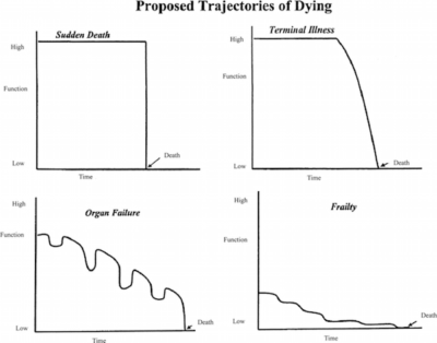 End of Life Care in Emergency Medicine