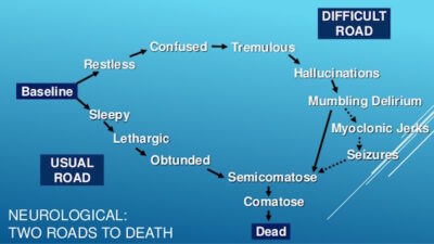 End of Life Care in Emergency Medicine