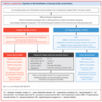 ACLS Guidelines 2015 Post Arrest Care