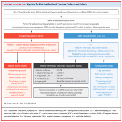 ACLS Guidelines 2015 Post Arrest Care
