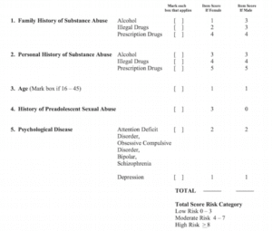 Opiate Misuse and Physician Compassion