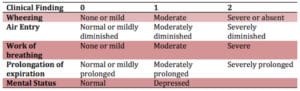 Pediatric Asthma | EM Cases