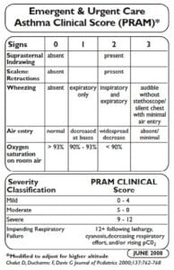 Pediatric Asthma | EM Cases