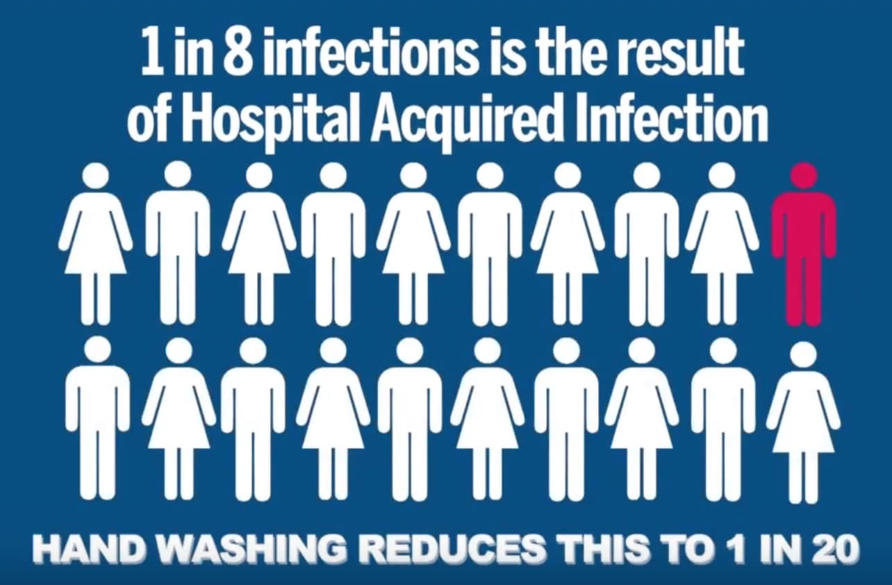 Hand Hygiene | Emergency Medicine Cases | WTBS blog