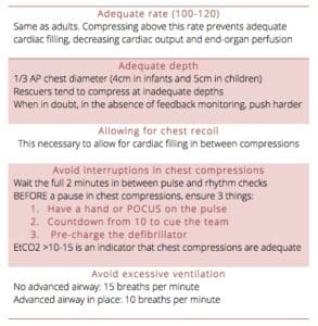 PALS Guidelines | Emergency Medicine Cases | EM Cases
