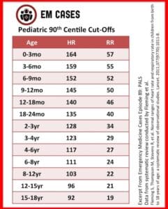 Pediatric HR and RR cut-offs EM Casesjpg copy - Emergency Medicine Cases