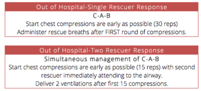 PALS Guidelines | Emergency Medicine Cases | EM Cases