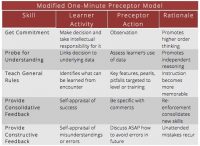 Teaching on Shift | EM Cases | Emergency Medicine Cases