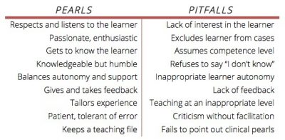 Teaching on Shift | EM Cases | Emergency Medicine Cases