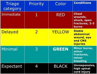 Disaster Medicine | Emergency Medicine Cases | EM Cases Podcast