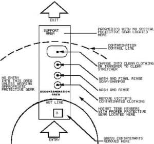 Disaster Medicine | Emergency Medicine Cases | EM Cases Podcast