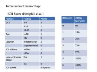 Emergency Management of Intracerebral Hemorrhage | EM Cases