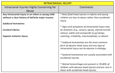 Pediatric Physical Abuse | Emergency Medicine Cases | EM Cases