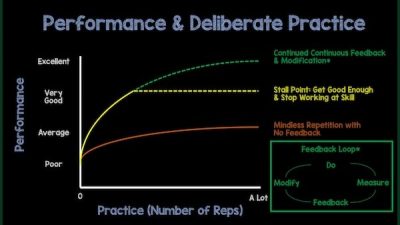 Effective Learning Strategies in Emergency Medicine | EM Cases