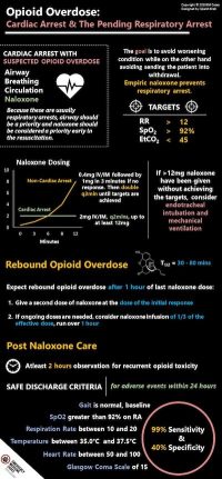 Opioid Misuse, Overdose and Withdrawal | Emergency Medicine Cases