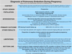 Pulmonary Embolism Workup in Pregnancy | EM Cases | Best Case Ever