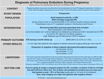 Pulmonary Embolism Workup in Pregnancy | EM Cases | Best Case Ever