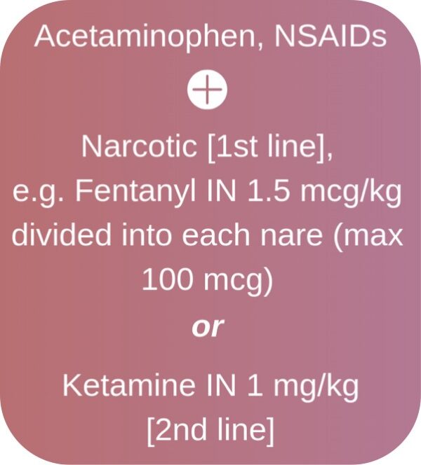 Burn and Inhalation Injury: ED Wound Care, Resuscitation & Airway | EM ...
