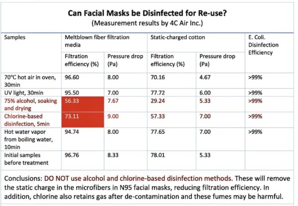 PPE: What We Know, Conservation Strategies & Protected Code Blue | EM Cases