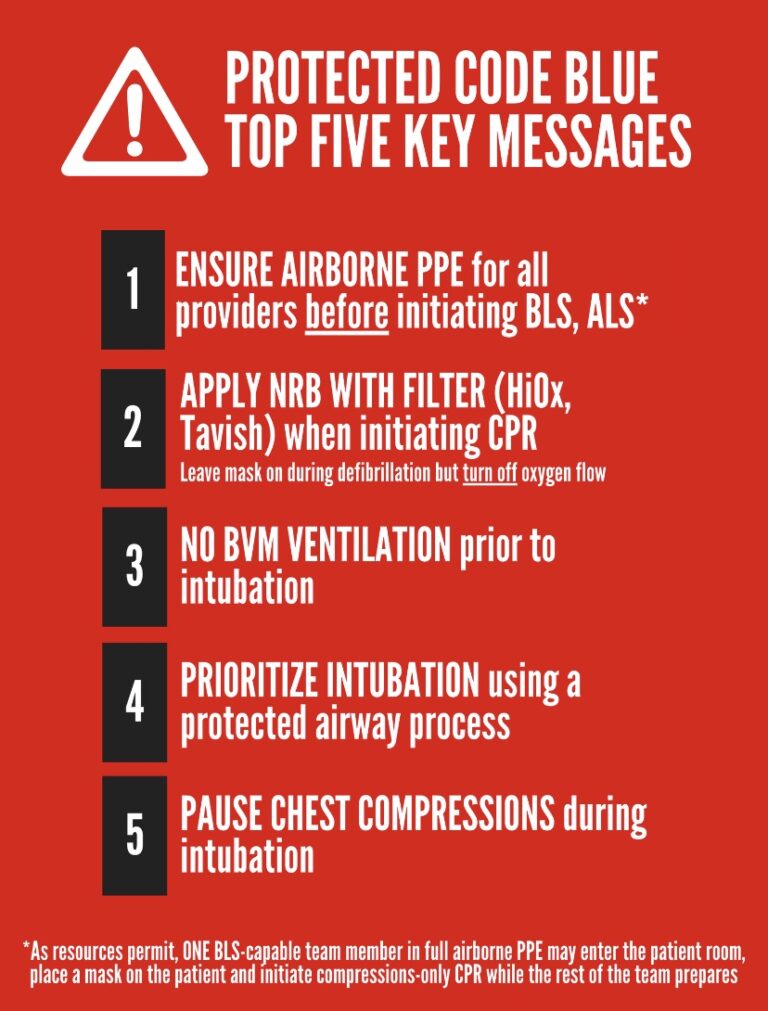 PPE: What We Know, Conservation Strategies & Protected Code Blue | EM Cases