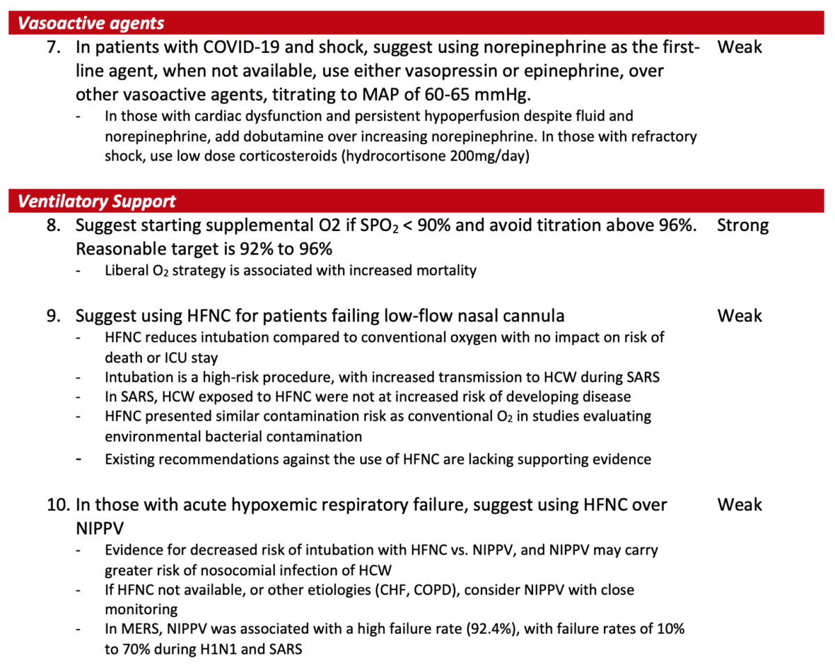 COVID Surviving Sepsis Guidelines Summary - Emergency Medicine Cases
