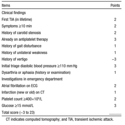 EM Quick Hits 18 Conservative Management Pneumothorax, Microdosing ...
