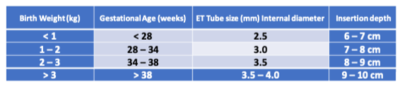 Neonatal Resuscitation | Emergency Medicine Cases | EM Cases
