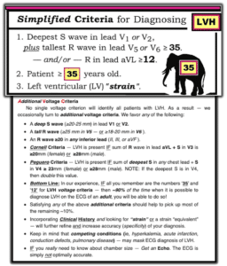 EM cases | ECG cases 13: LVH + occlusion MI