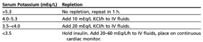 DKA Recognition and ED Management | Emergency Medicine Cases