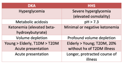 HHS Recognition and ED Management | EM Cases