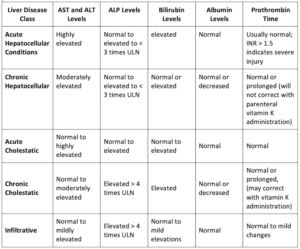 EM Cases: Liver Emergencies - Acute Liver Failure, Hepatic ...