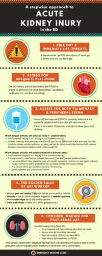 AKI - Simple ED Approach | Emergency Medicine Cases