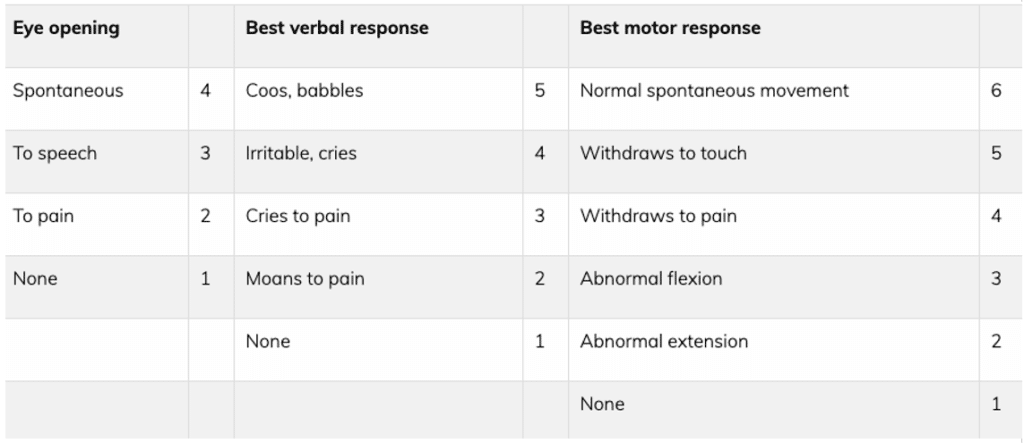 Pediatric GCS