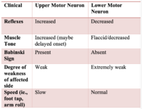 Approach to Acute Motor Weakness | Emergency Medicine Cases