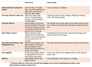 Approach to Acute Motor Weakness | Emergency Medicine Cases