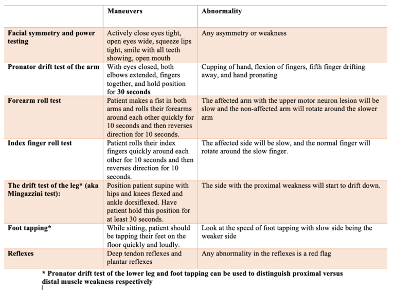 Approach to Acute Motor Weakness | Emergency Medicine Cases