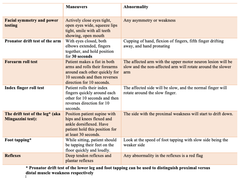 Approach to Acute Motor Weakness | Emergency Medicine Cases