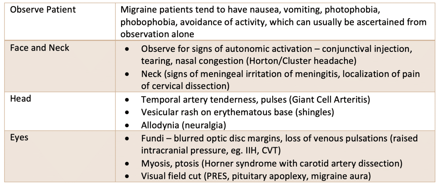 Red Flag Headaches: Approach & Cervical Artery Dissections | EM Cases