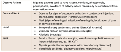 Red Flag Headaches: Approach & Cervical Artery Dissections | EM Cases